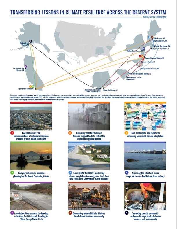 Collection: Climate Resilience | NERRS Science Collaborative