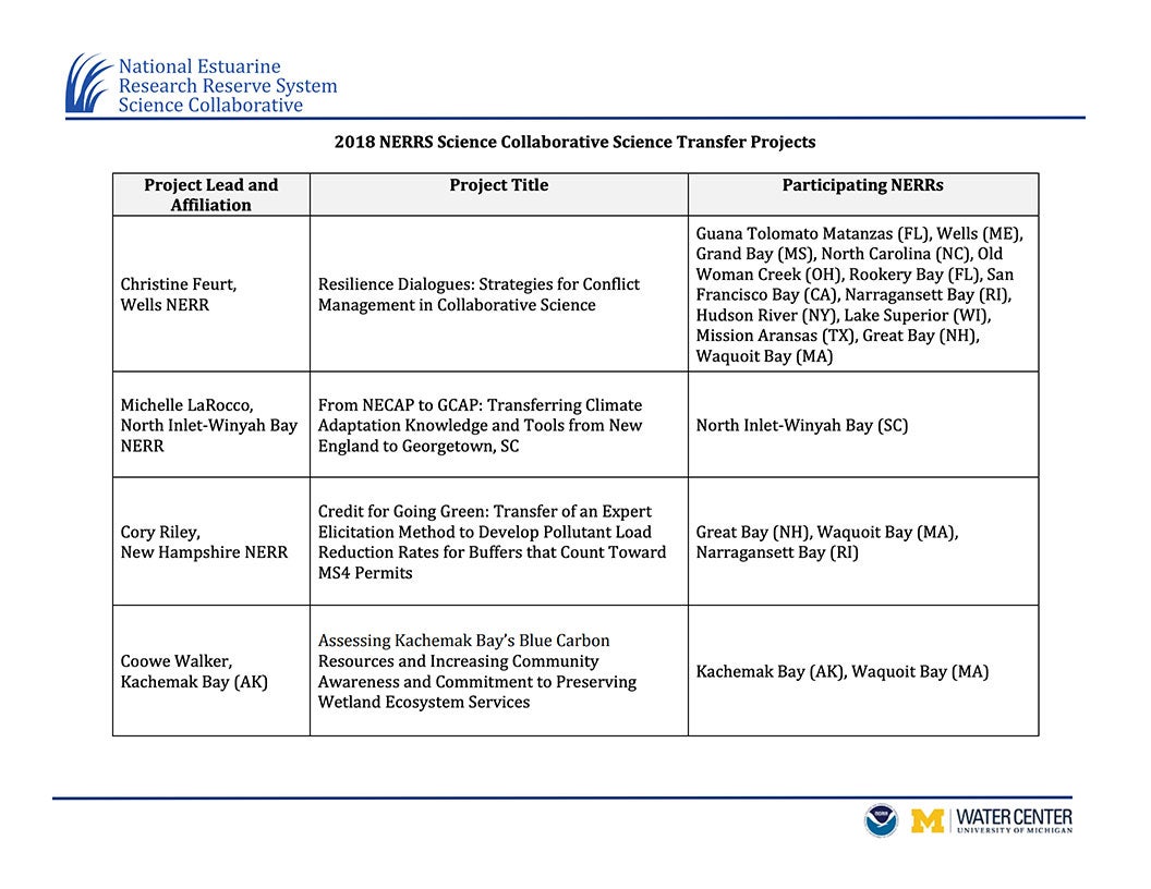 2018 NERRS Science Collaborative Transfer Awards Announced | NERRS ...