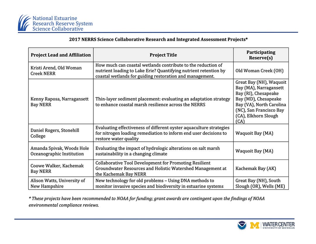 2017 Science Collaborative Research & Integrated Assessment Competition ...
