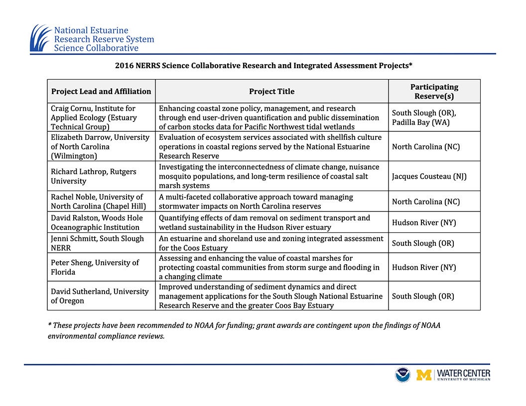 2016 Science Collaborative Research and Integrated Assessment ...